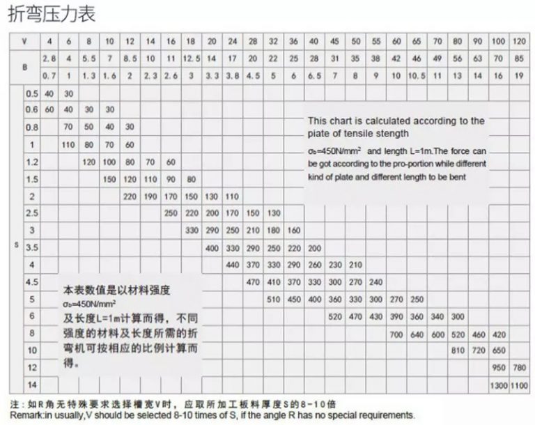 Cara Memilih Tonase Mesin Rem Tekan Hidrolik - RAYMAX